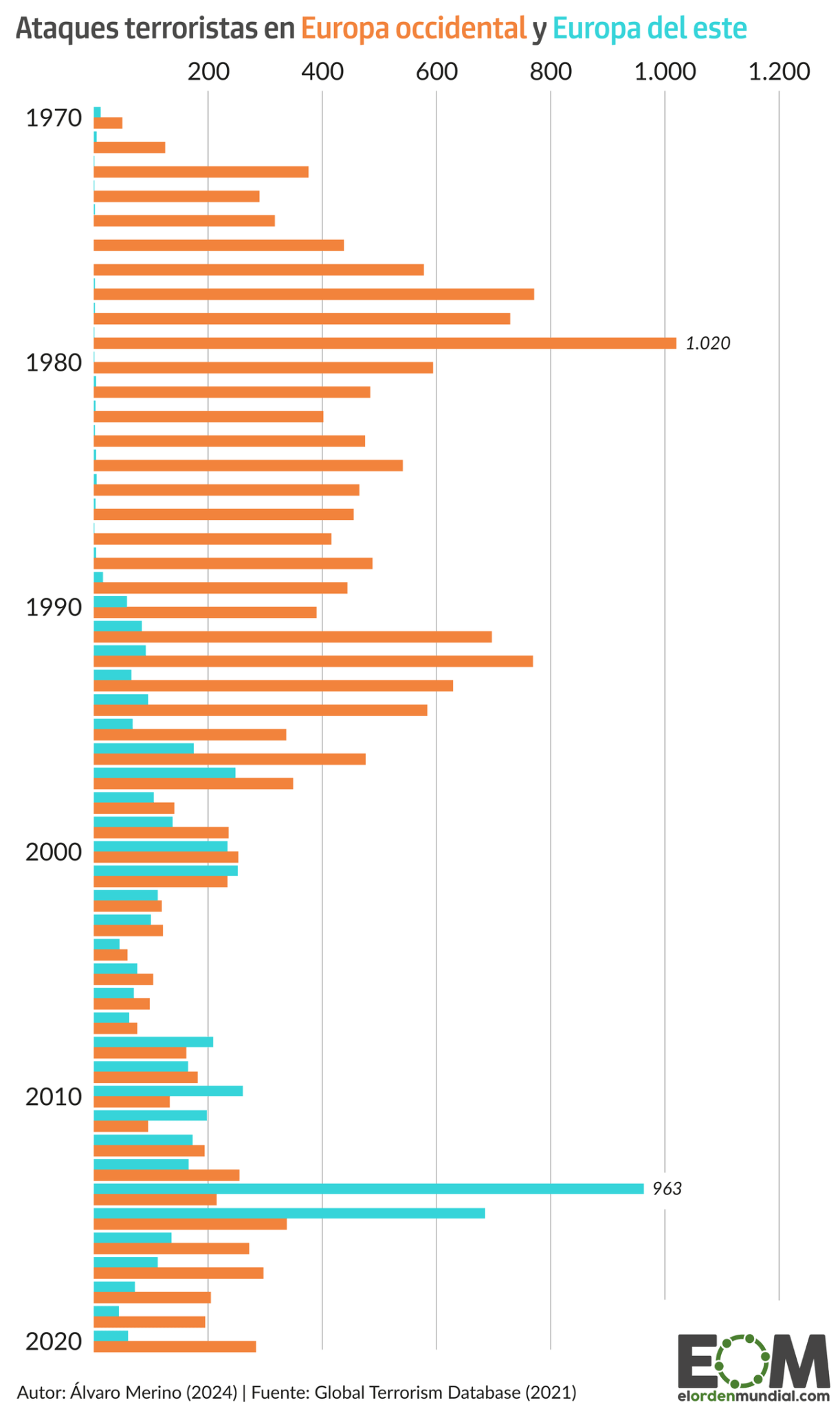 El mapa de los ataques terroristas en Europa desde 1970 - Mapas de El ...