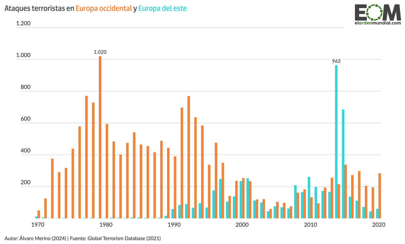 El mapa de los ataques terroristas en Europa desde 1970 - Mapas de El Orden Mundial - EOM