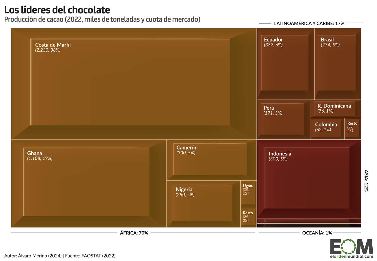 La geopolítica del chocolate - Mapas de El Orden Mundial - EOM