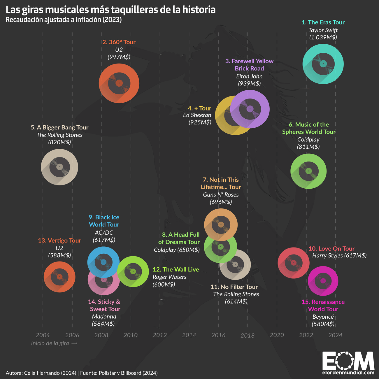 La Historia De Amrica Latina 02 El Poblamiento De Amrica Youtube