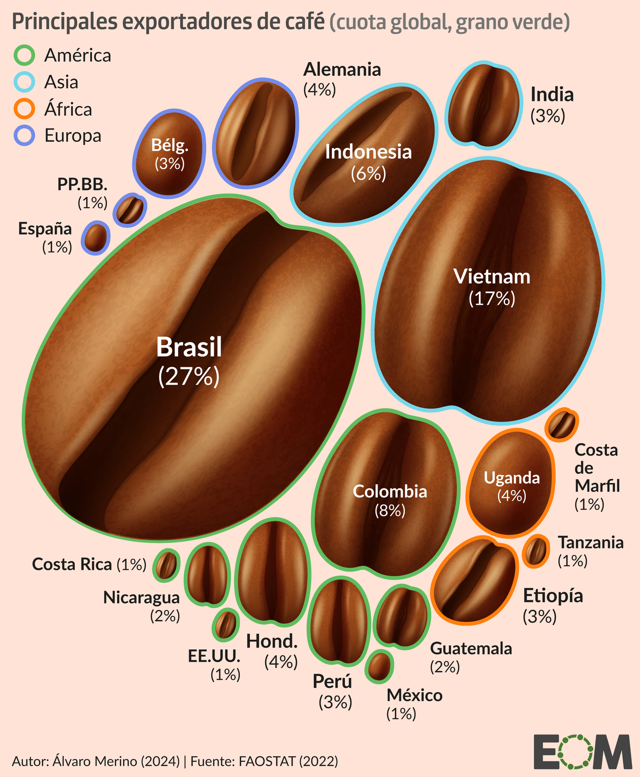 Los principales exportadores de café del mundo - Mapas de El Orden Mundial - EOM