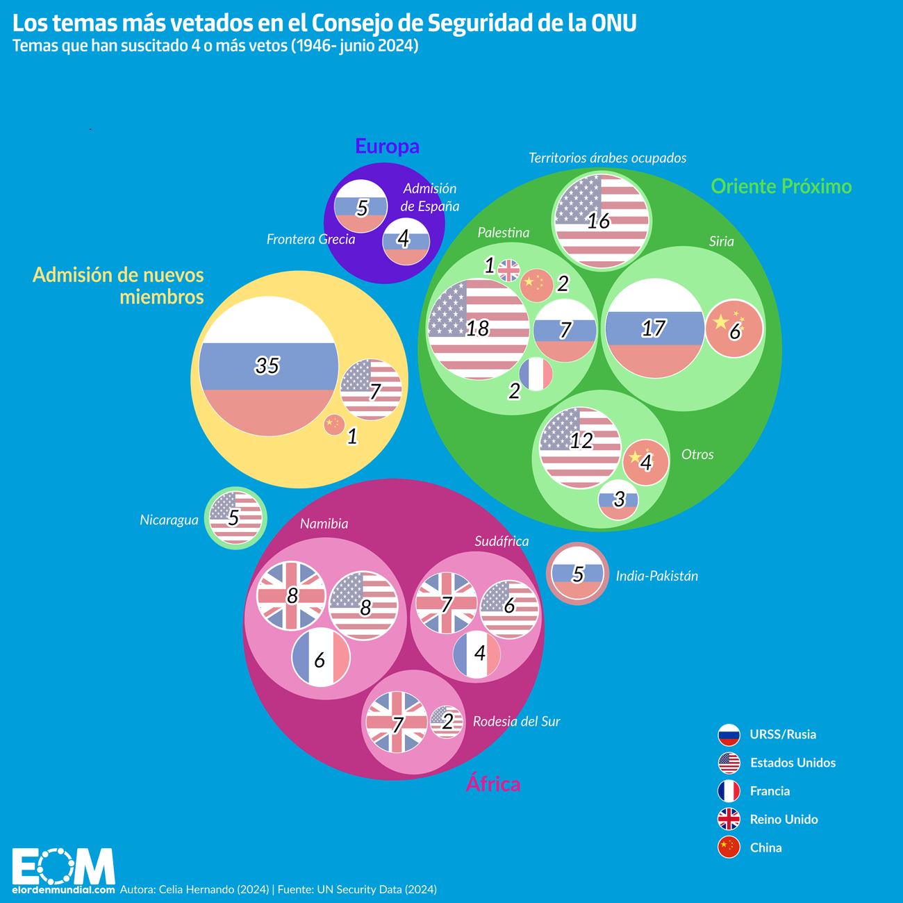 Consejo De Seguridad Logo Acerca De La Resolución Del Consejo De
