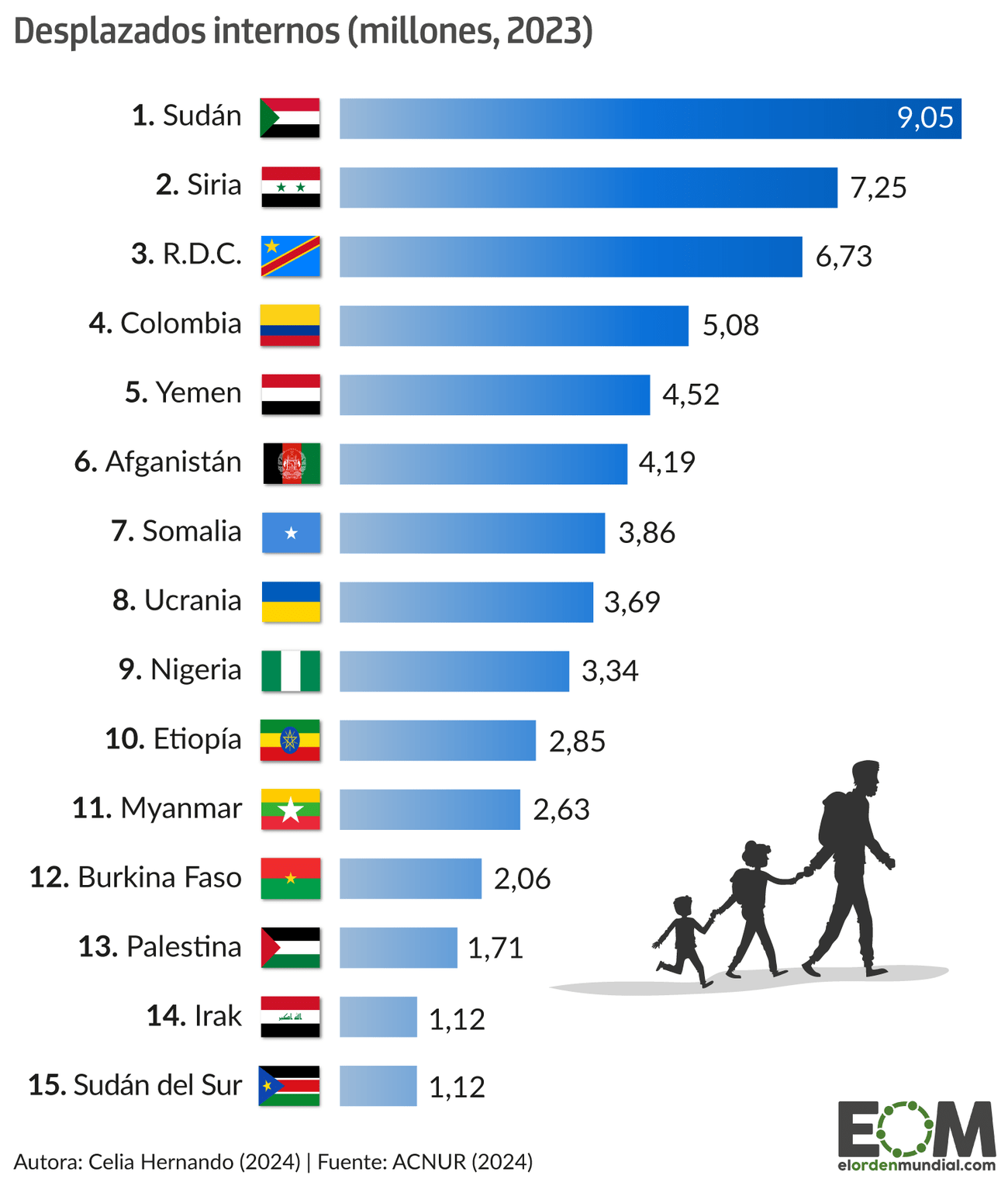 Los países con más desplazados internos - Mapas de El Orden Mundial - EOM