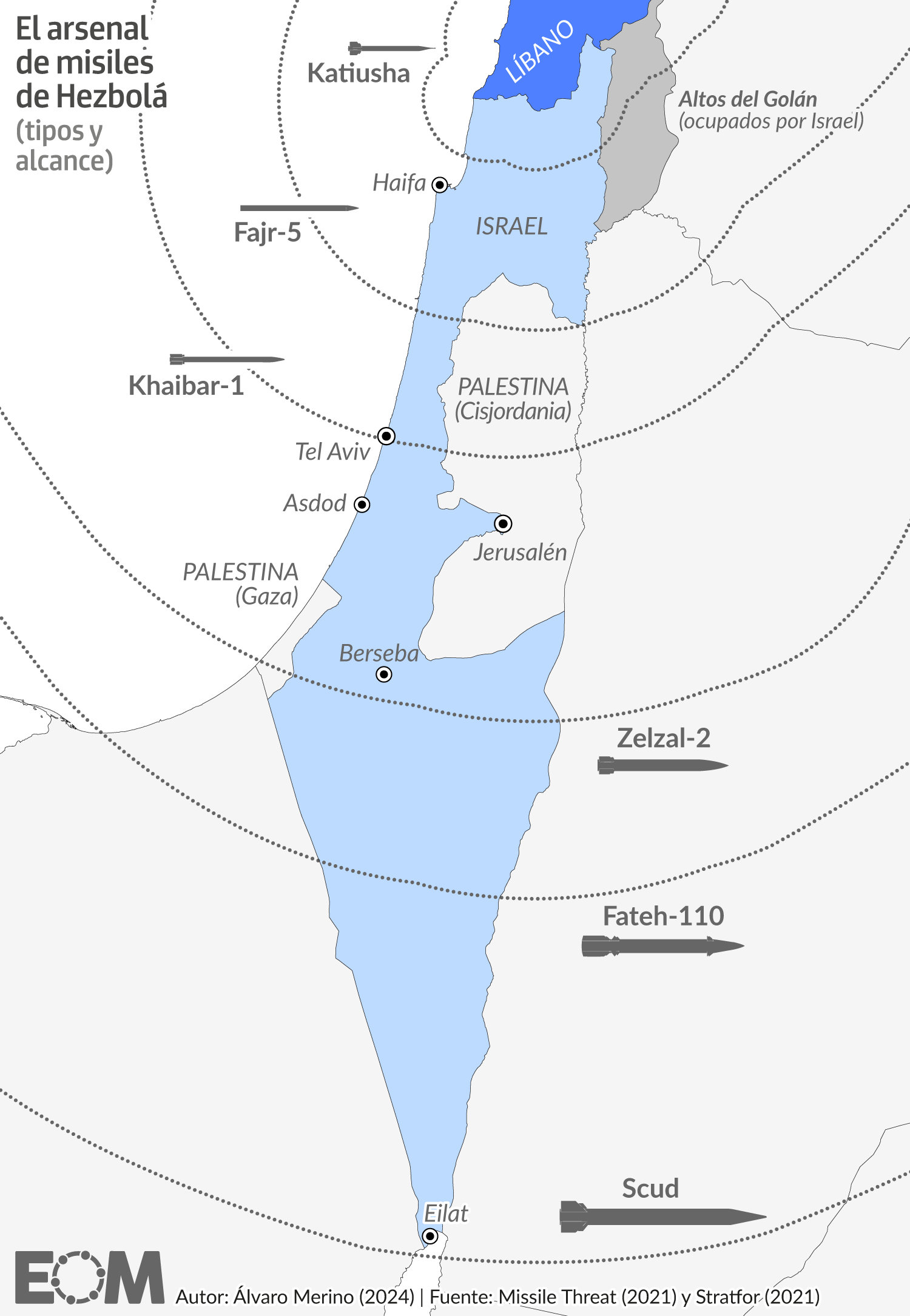 El sistema defensivo de Israel: de la Cúpula de Hierro a la Honda de ...