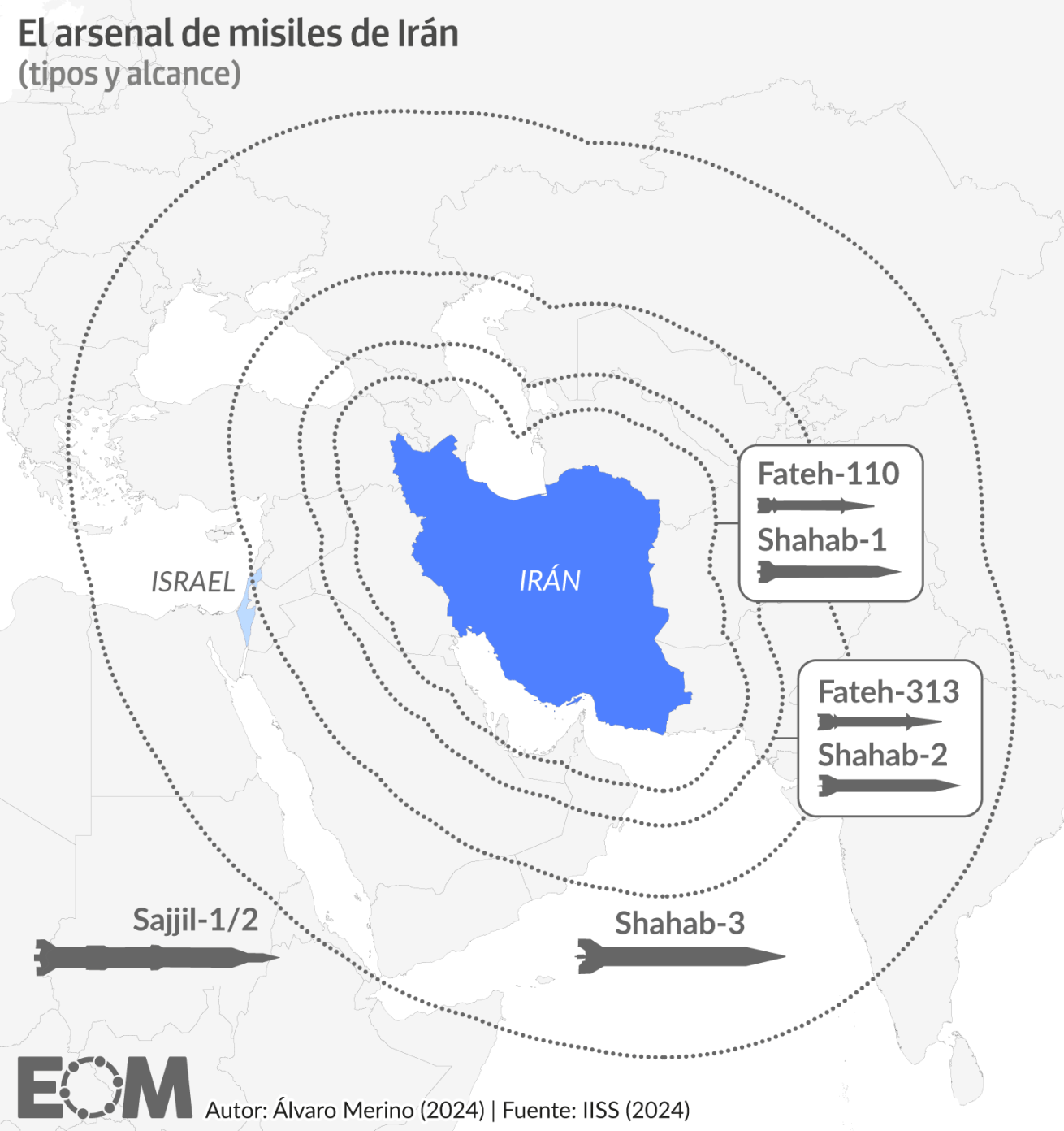 El sistema defensivo de Israel: de la Cúpula de Hierro a la Honda de ...