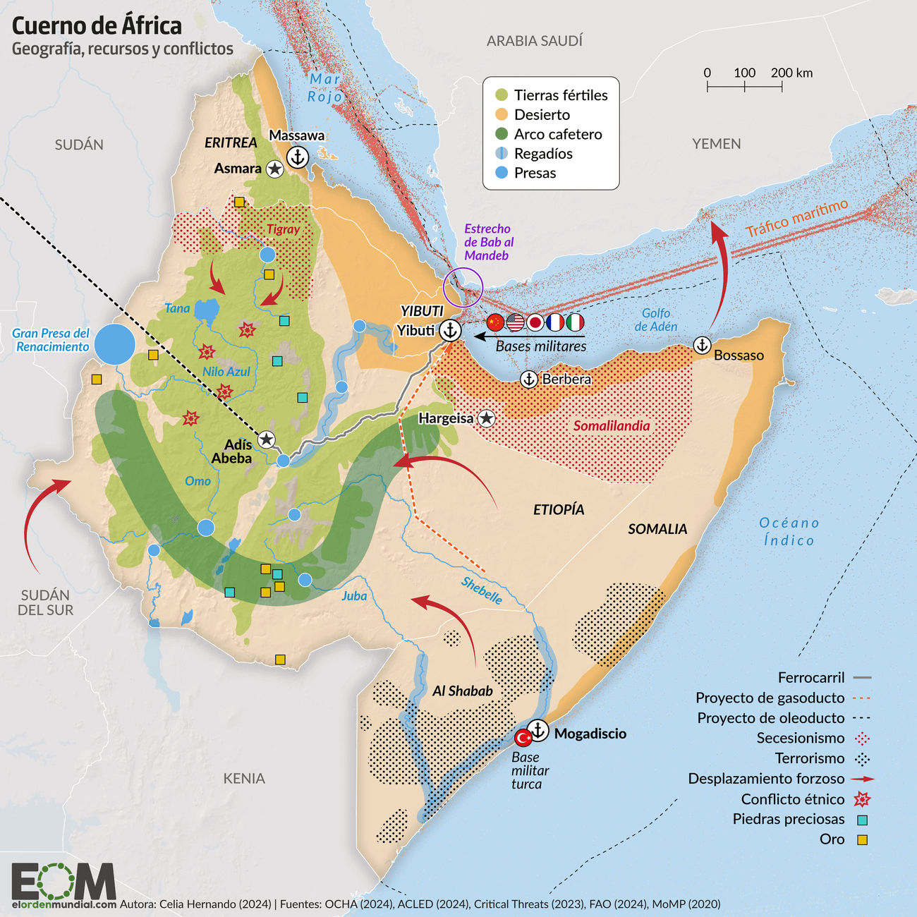 La geopolítica del Cuerno de África - Mapas de El Orden Mundial - EOM