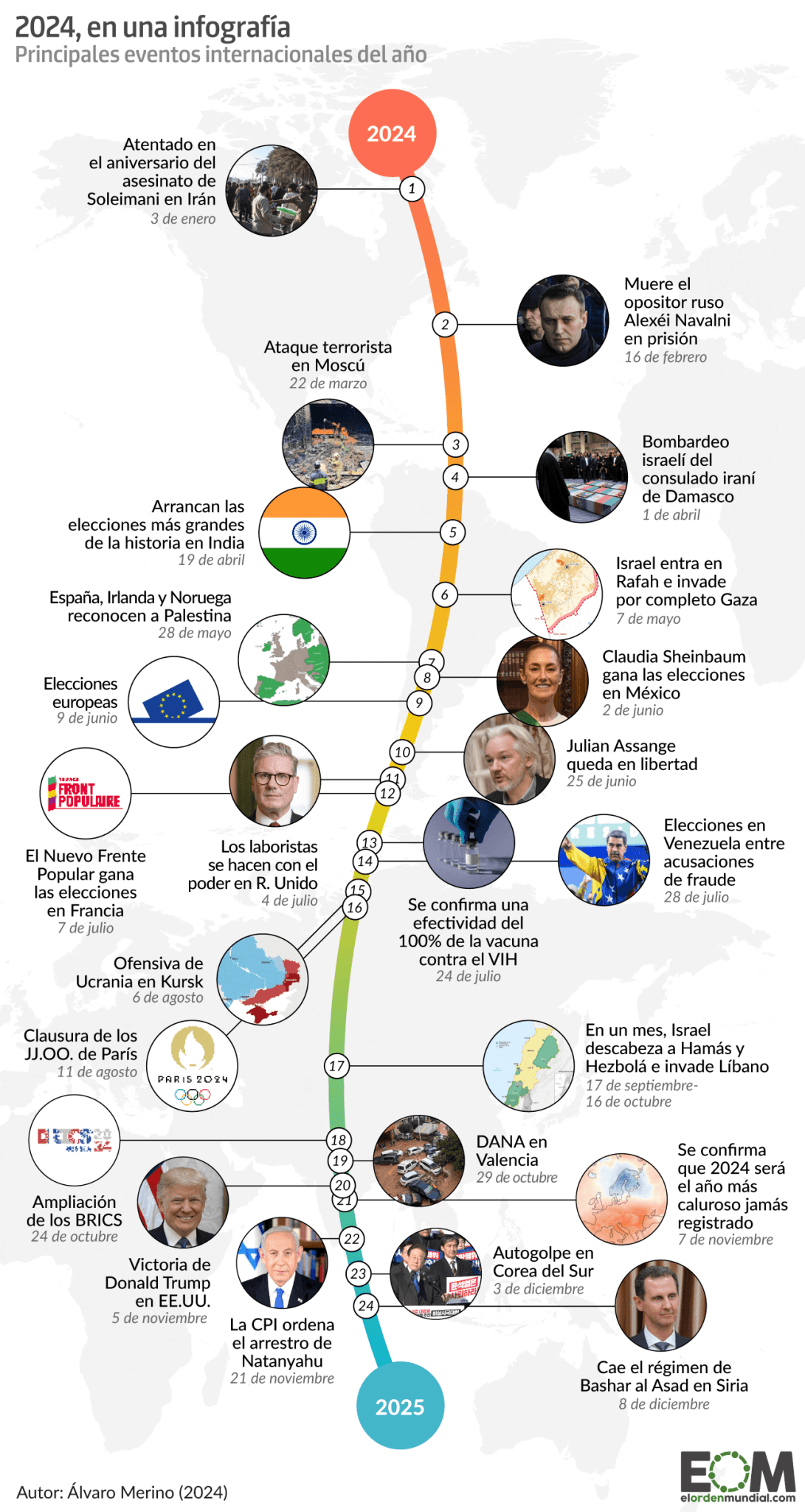 La cronología del año 2024 - Mapas de El Orden Mundial - EOM