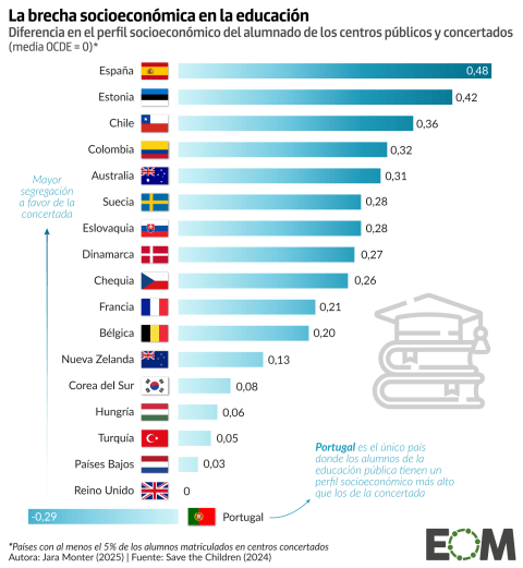 ¿Qué es Occidente? - Mapas de El Orden Mundial - EOM