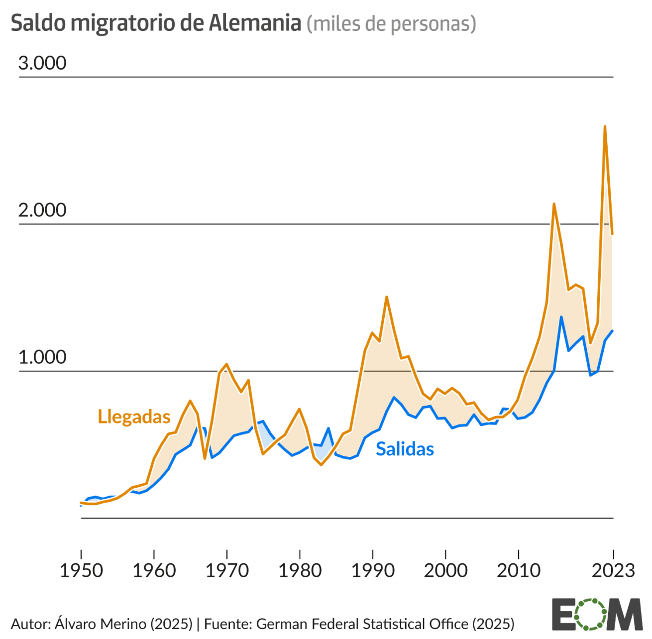 El austericidio alemán: cómo el miedo al déficit hizo descarrilar la ...