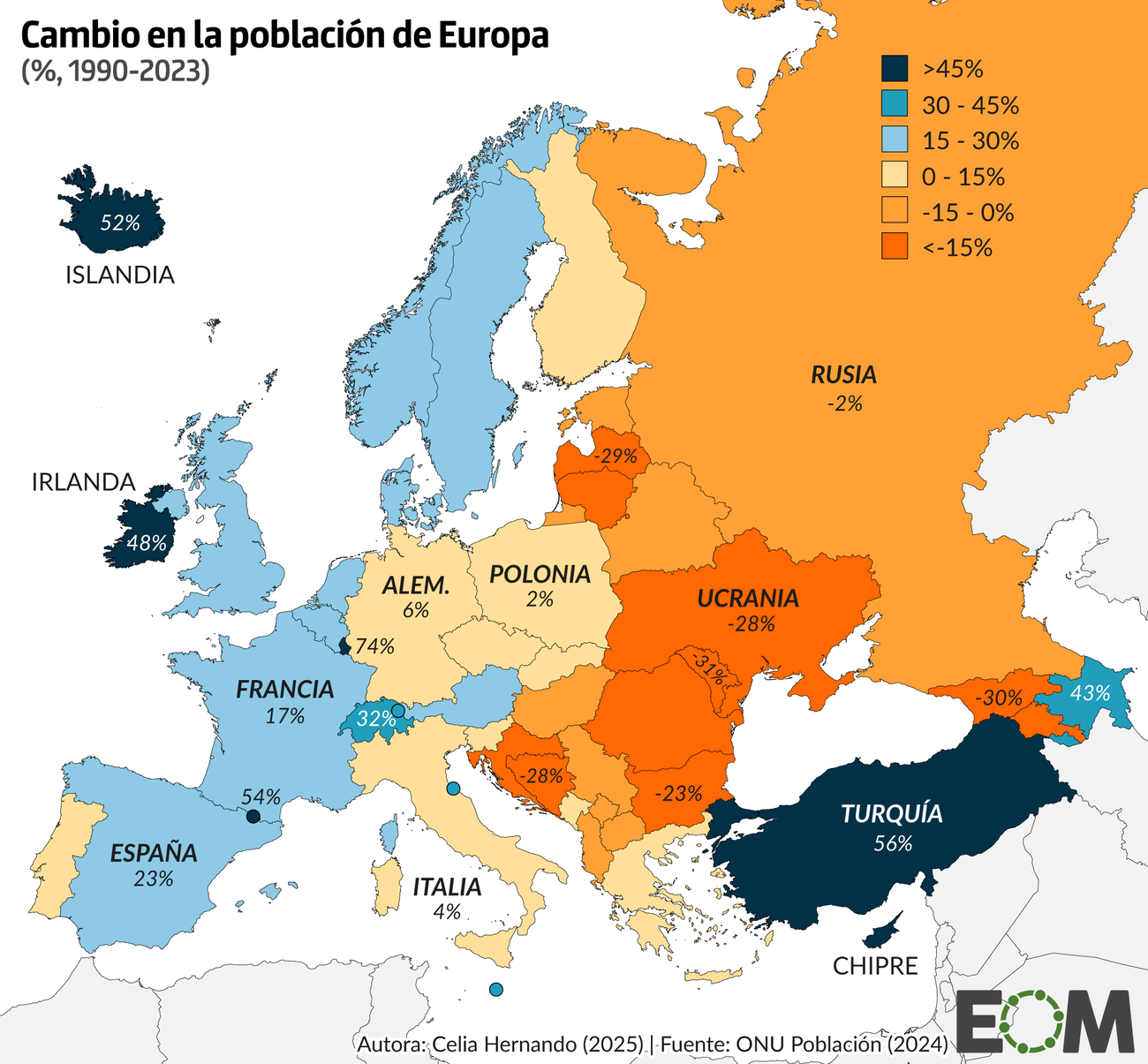 El mapa del cambio de población en Europa desde 1990 - Mapas de El Orden Mundial - EOM