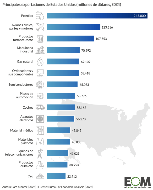 ¿Qué vende Estados Unidos? Las principales exportaciones de la potencia norteamericana - Mapas ...