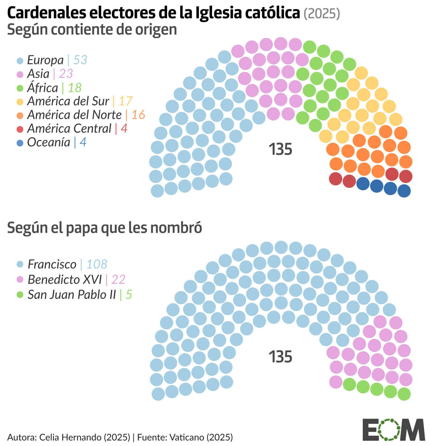 Así se formará el cónclave que elegirá al próximo papa - Mapas de El ...
