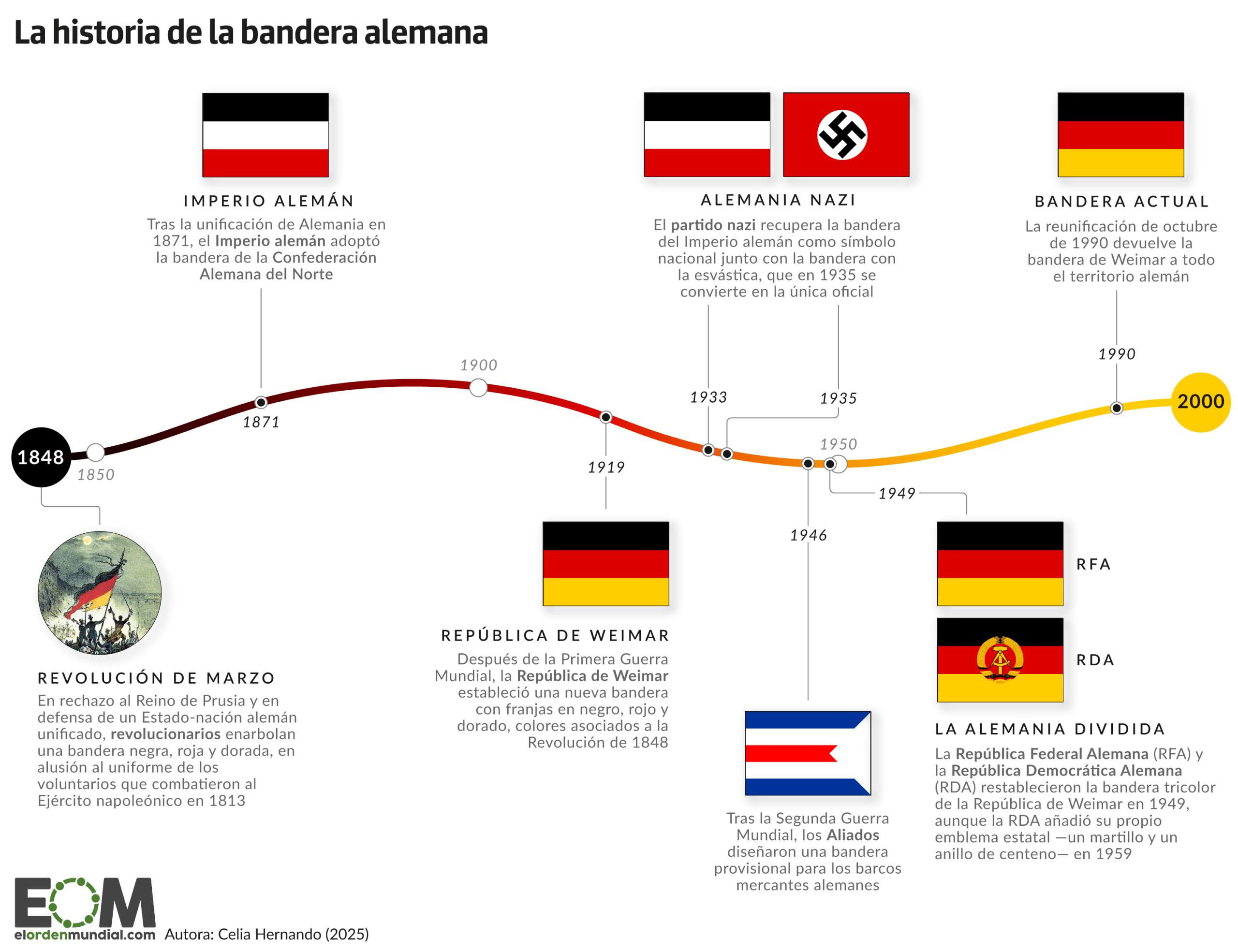 La evolución de la bandera de Alemania - Mapas de El Orden Mundial - EOM