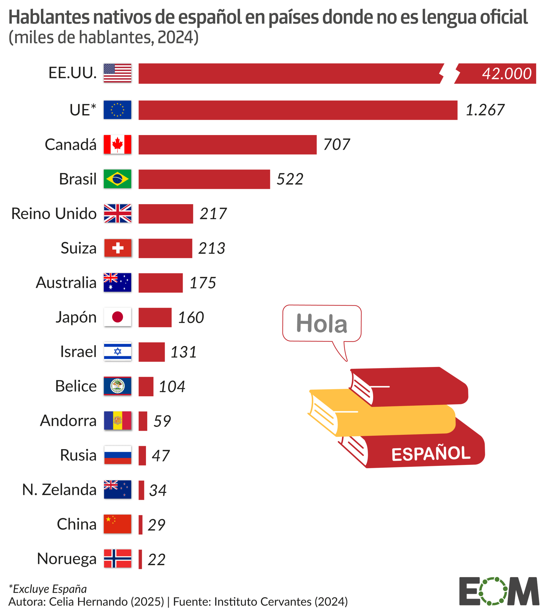 El español en el mundo: los países con más hispanohablantes - Mapas de ...