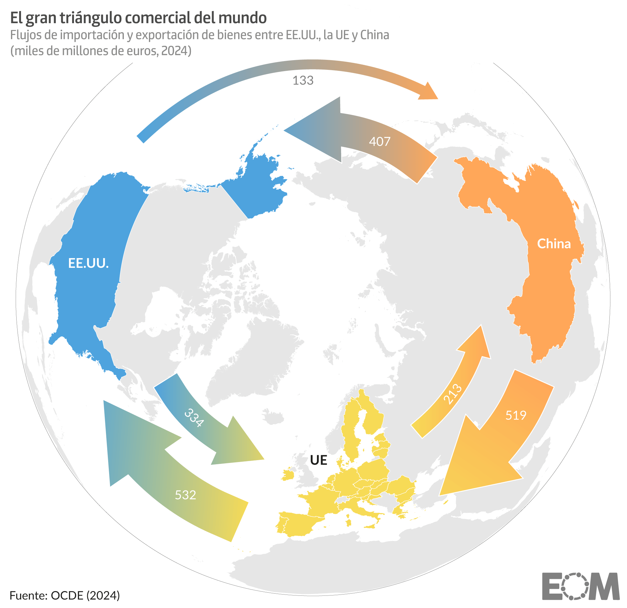 El mapa de los aranceles de Trump en el mundo - Mapas de El Orden ...