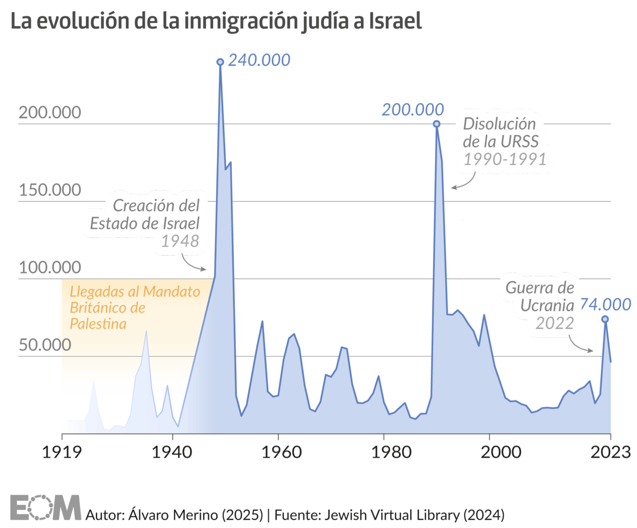 Los judíos en el mundo: menos de la mitad viven en Israel - Mapas de El ...