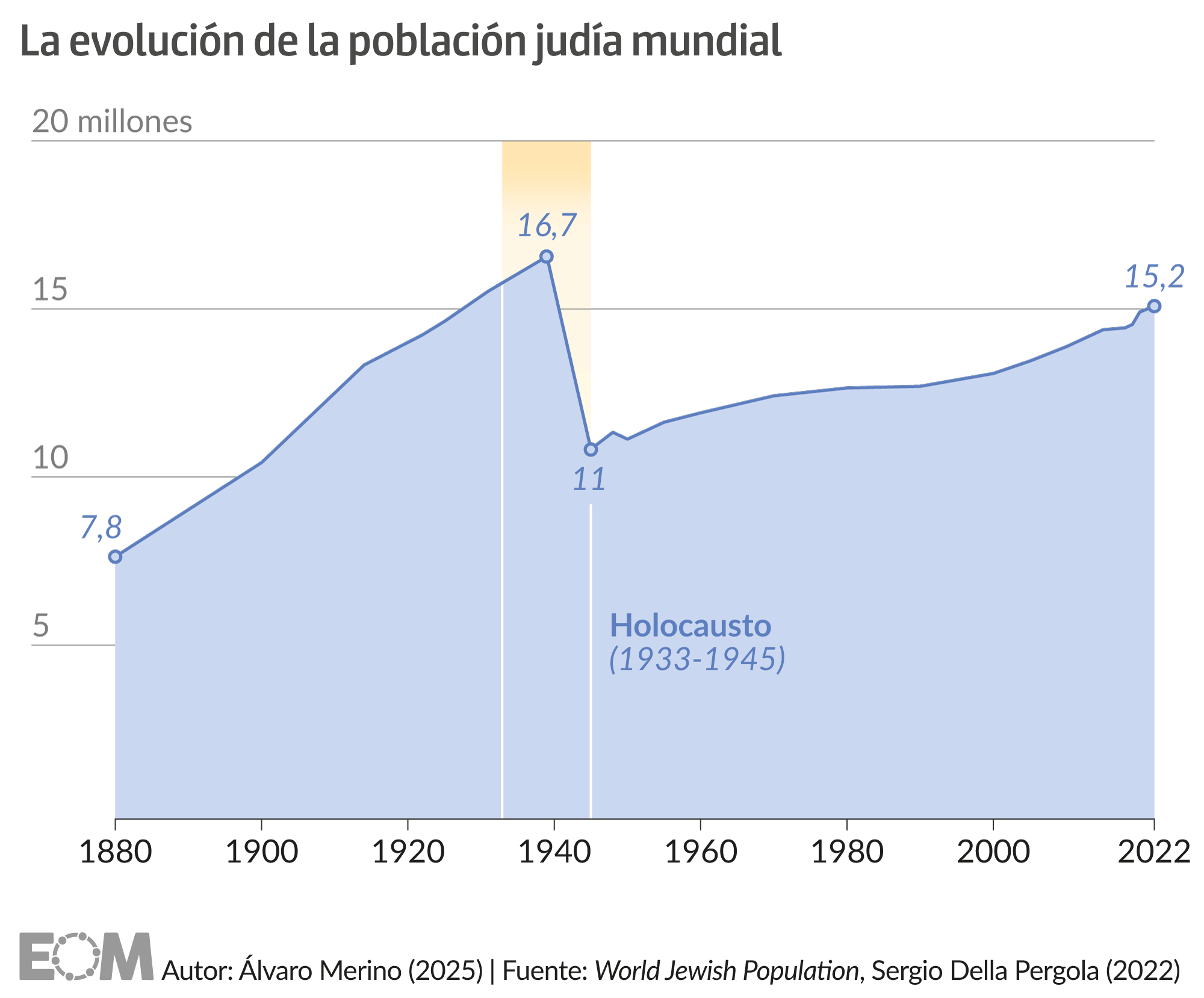 Los judíos en el mundo: menos de la mitad viven en Israel - Mapas de El ...