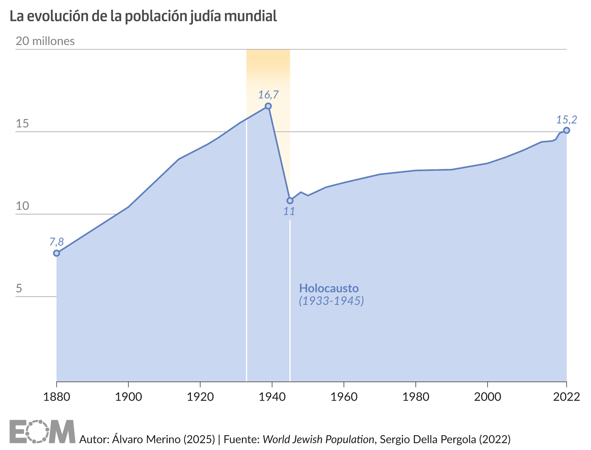 Los judíos en el mundo: menos de la mitad viven en Israel - Mapas de El ...